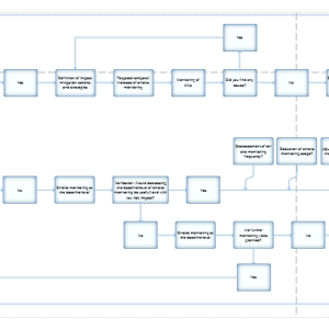 Process Flowcharts for Adaptive Monitoring - MyRBQM® Academy