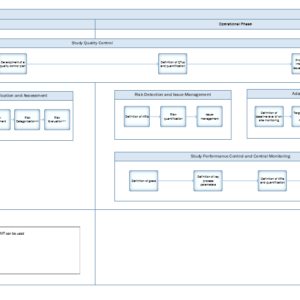 Process Flowcharts for Adaptive Monitoring - MyRBQM® Academy
